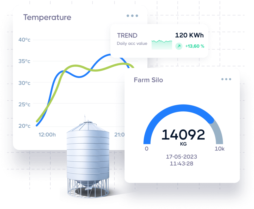 IoT Cloud Platform - FarmControl